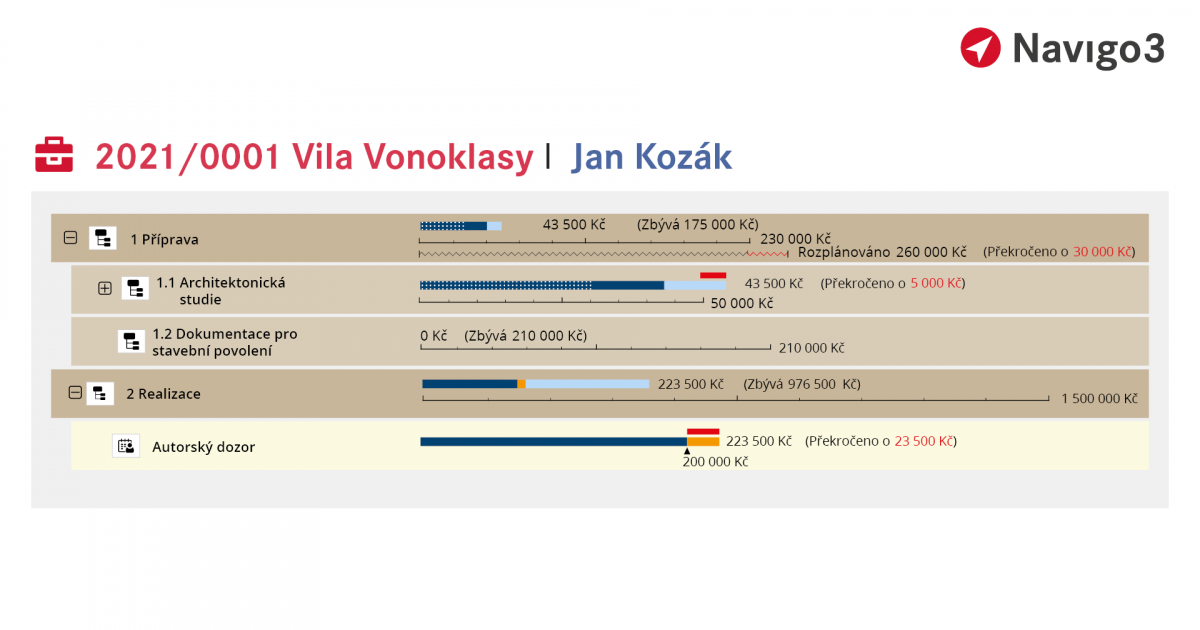 TV Architect představuje: Projektový software Navigo3 | TVarchitect.com
